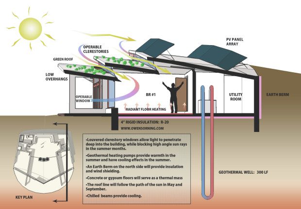 Labra Design+Build | Solar Orientated Residence in Southeast Michigan